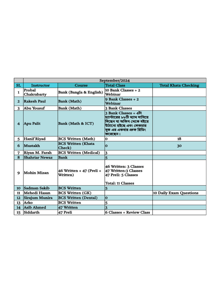 BCS Written Khata Overview September 2024 | PDF