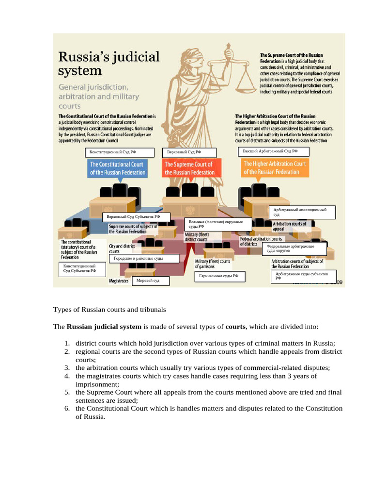 Overview of Russian Court Types | PDF | Public Sphere | Courts