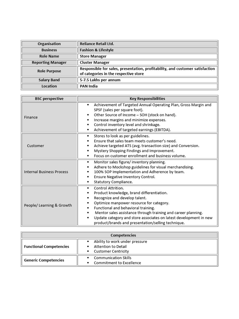 Store Manager Role at Reliance Retail | PDF | Sales | Inventory