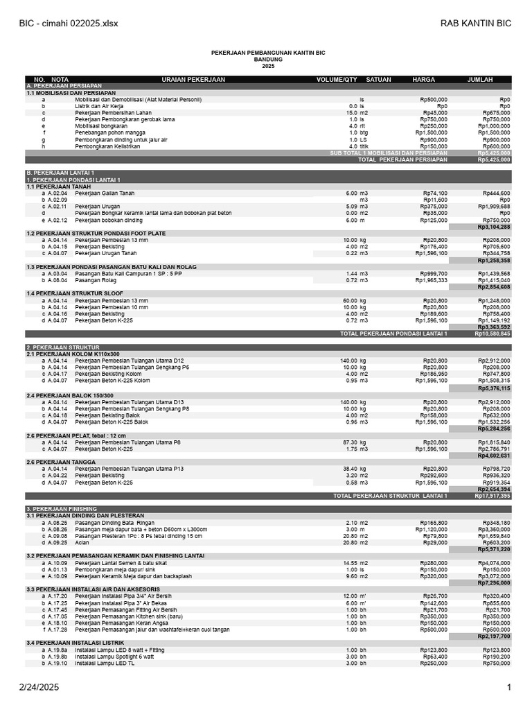 RAB Kantin 220225 | PDF