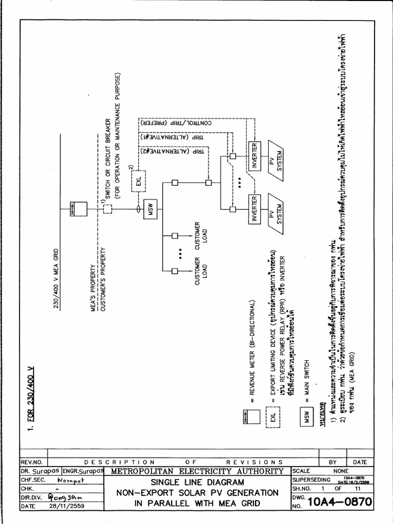 MEA Grid Code 2565 | PDF