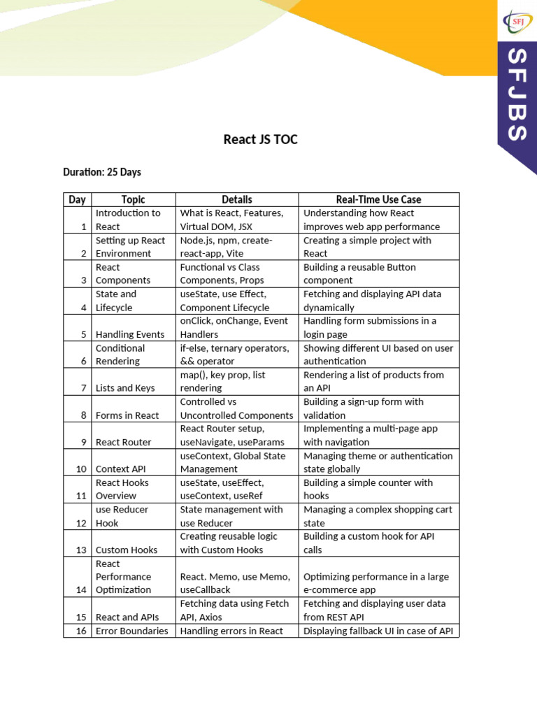 React JS TOC - SFJBS - Saratha | PDF | Computer Programming | Software Development