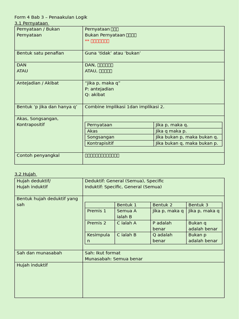 Form 4 Bab 3 | PDF
