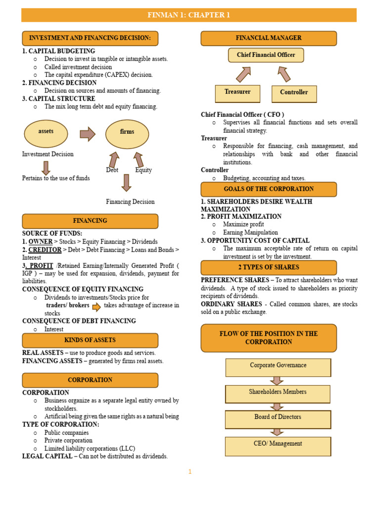 Finman 1 Reviewer | PDF | Stocks | Dividend