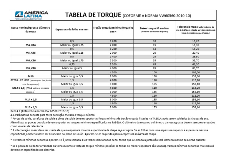 Tabela de Torque-Conforme Norma-Vw 60560 | PDF