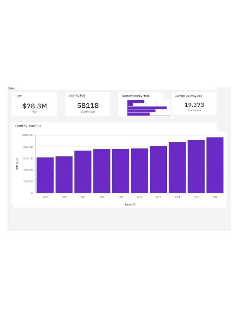 Cognos Analytics Dashboard | PDF
