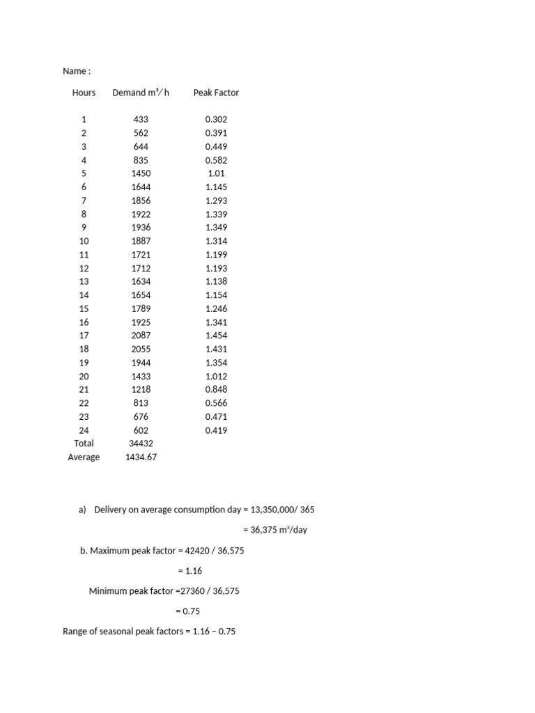 Water Supply Assignment 2 | PDF