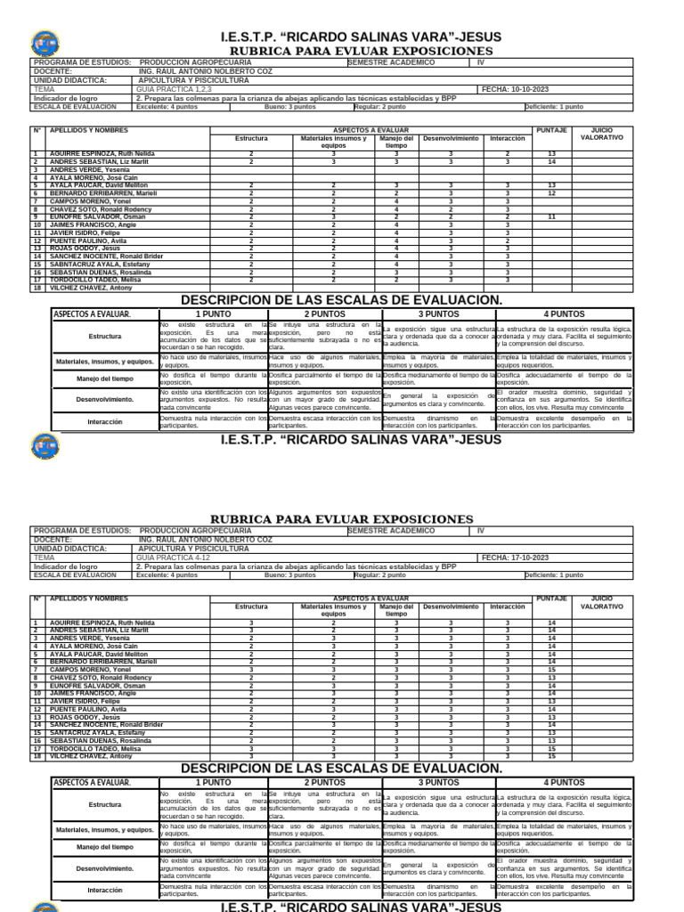Rubrica de Evaluacion de Exposiciones | PDF | Evaluación