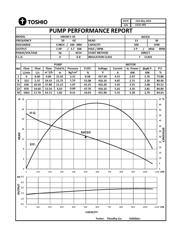 JSB 50 L2321-003 Africa | PDF | Power (Physics) | Electromagnetism