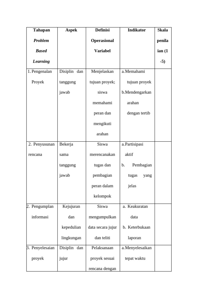Tahapan Problem Based Learning | PDF