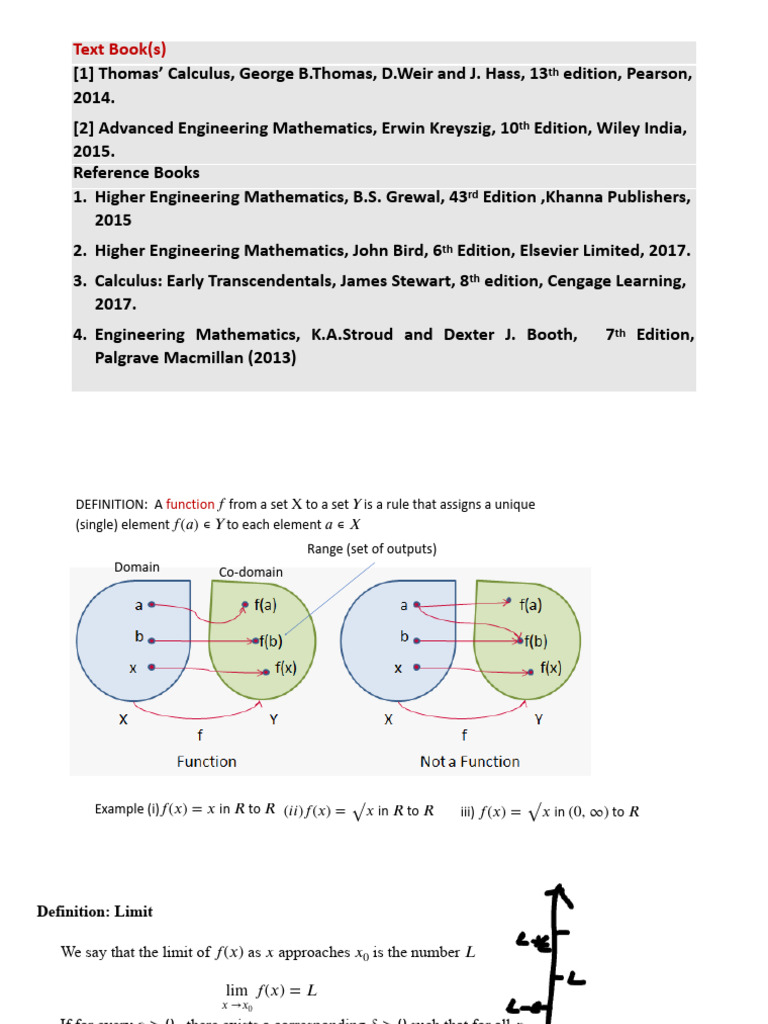 SUMSEM2023-24 BMAT101L TH VL2023240700710 2024-05-27 Reference-Material-I | PDF | Mathematical ...