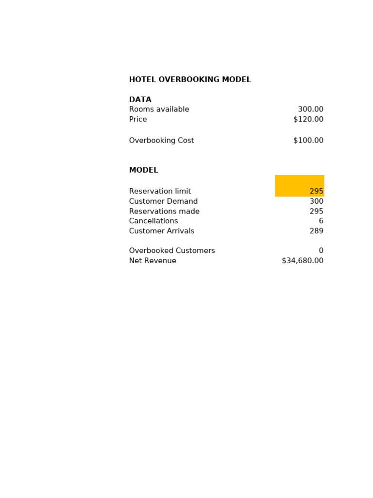 Hotel Overbooking Revenue Model Analysis | PDF