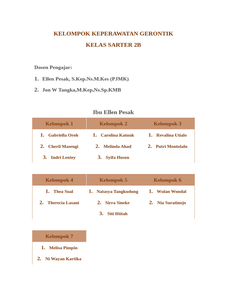 Nama-nama Kelompok Kep.gerontik | PDF