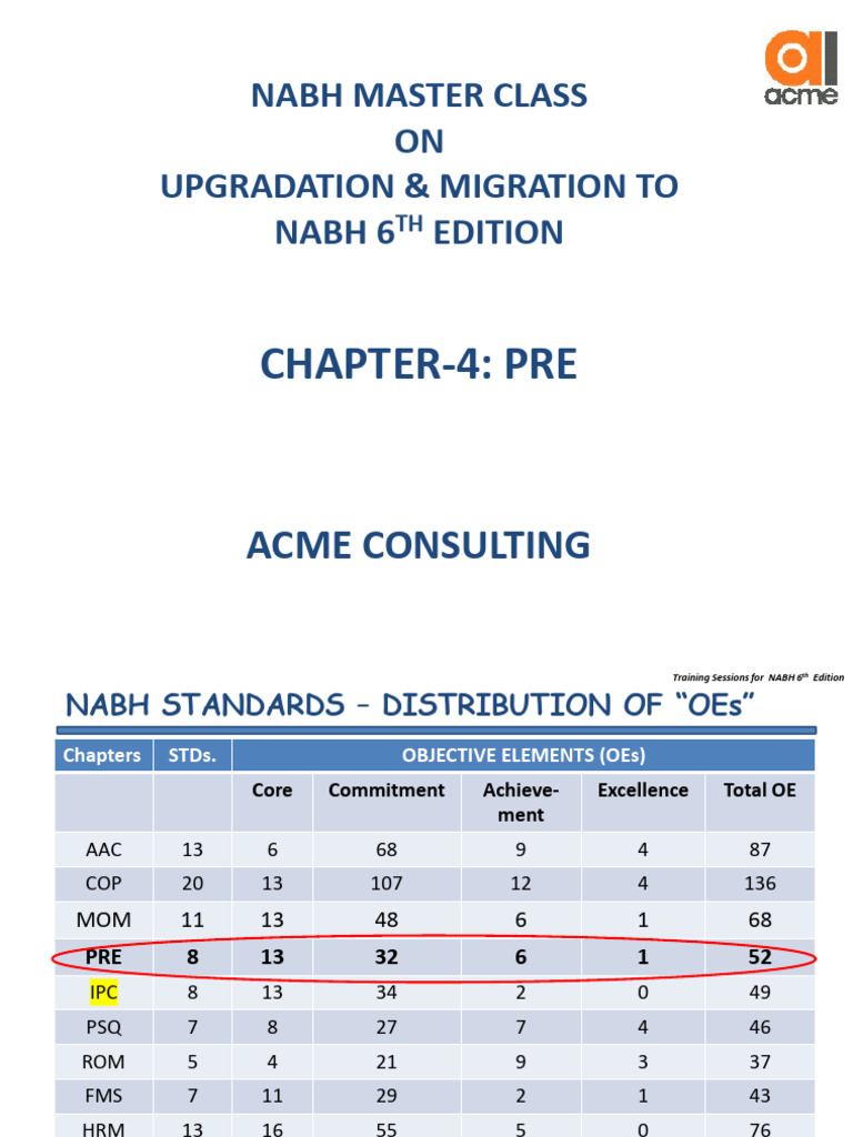 04--NABH-6th-Ed-PRE | PDF | Patient | Informed Consent