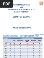 Integrated Cath Lab Safety Checklist | PDF | Cardiology | Anesthesia