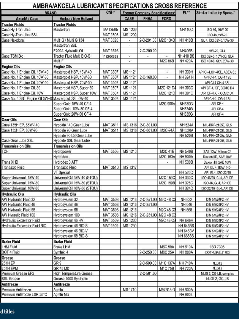 Ambra-Akcela Oil Specs | PDF