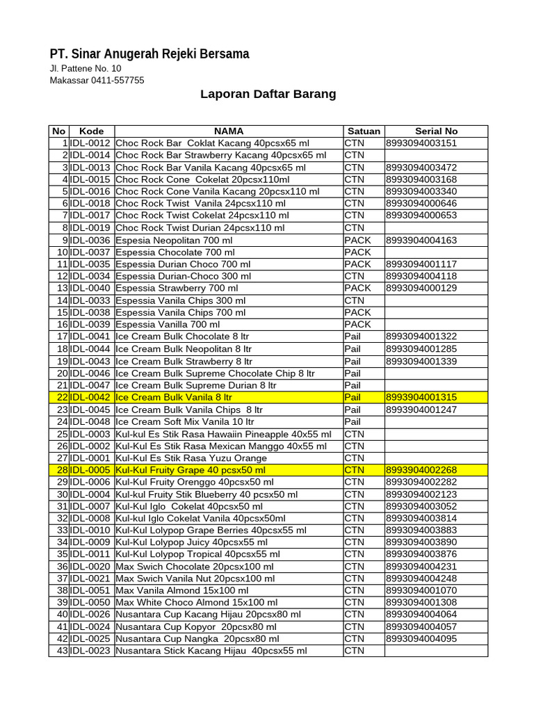 LIST BARCODE INDOESKRIM (1) | PDF | Ice Cream | Dairy