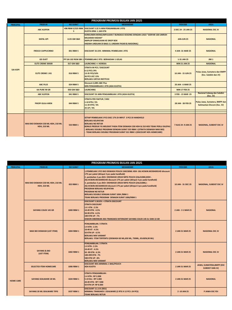 Program Promosi Produk Januari 2025 | PDF
