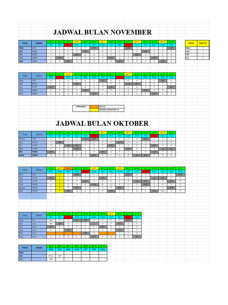 Jadwal Procot New | PDF