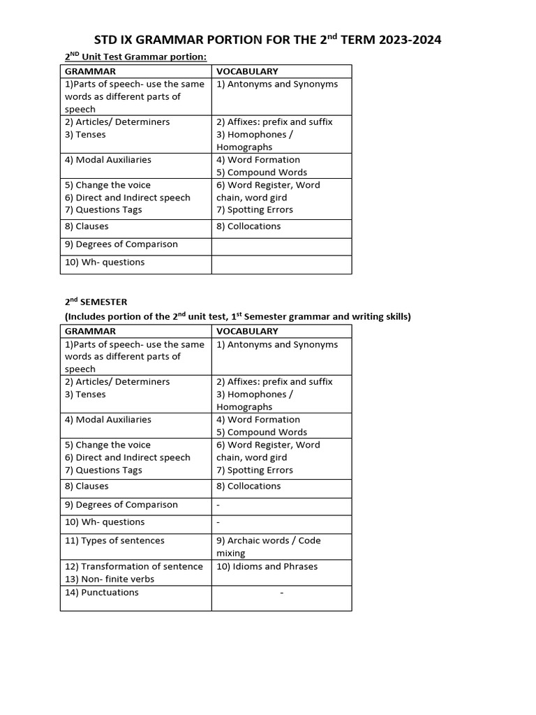 STD 9 II Term English Grammar Portion | PDF