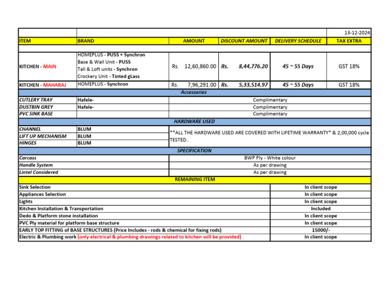 Kitchen Renovation Proposal Details | PDF | Home | Manufactured Goods