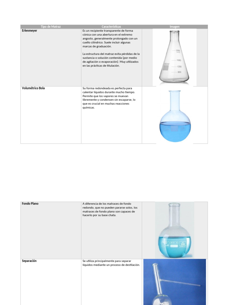 Tipo de Matraz | PDF