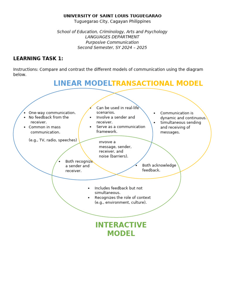 Communication Models Overview | PDF