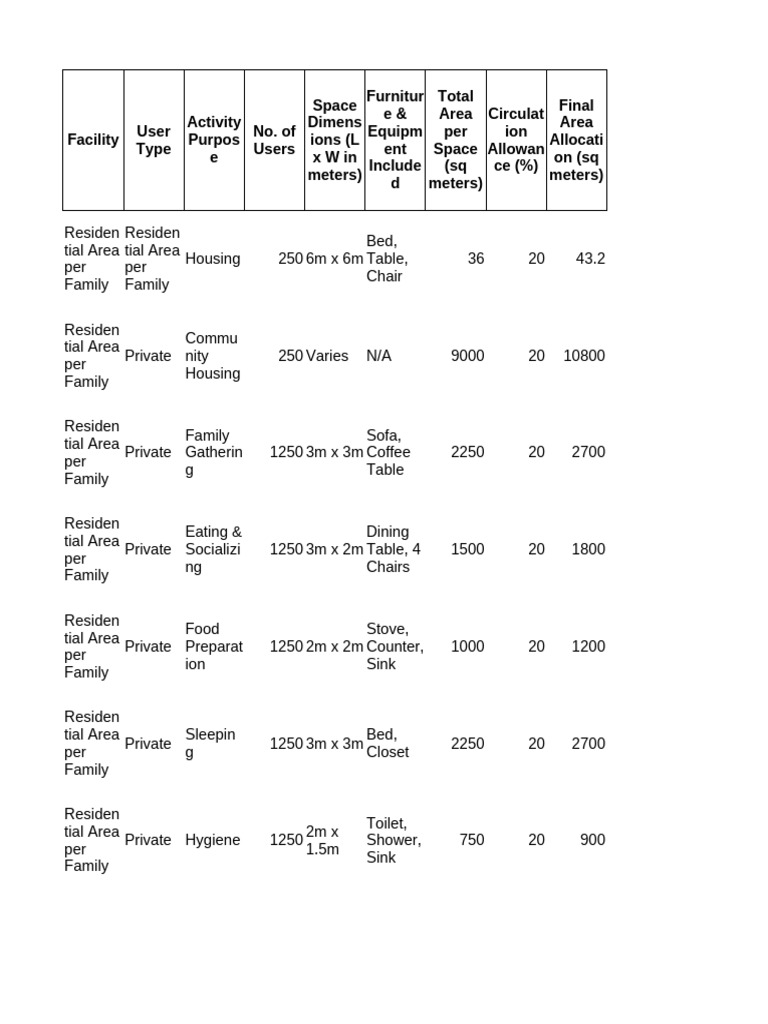 Facility Space Allocation Overview | PDF | Water | Public Health