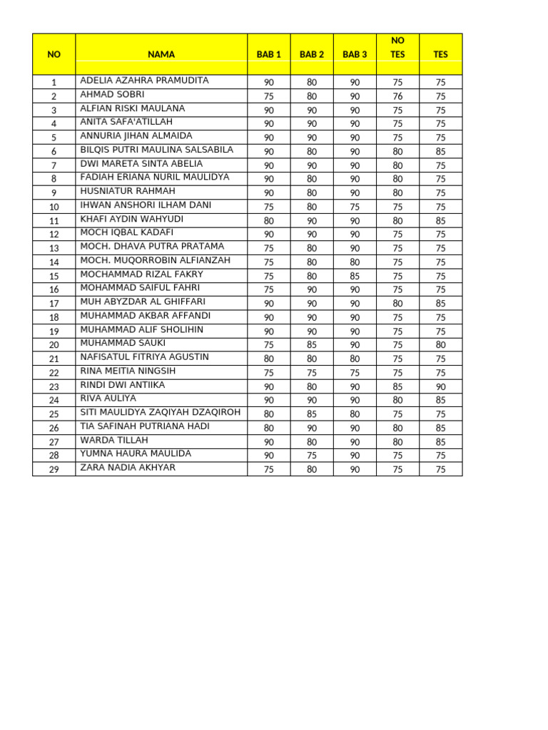 Nilai Bta Kelas 5 | PDF
