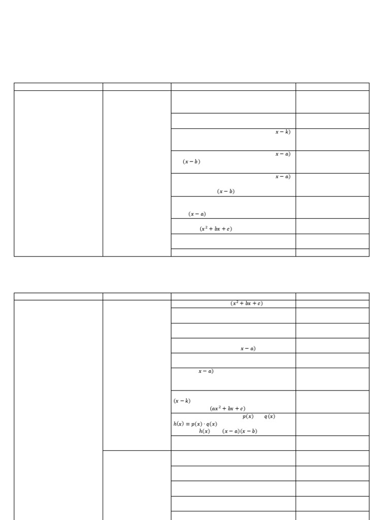 KISI-KISI SAS 1 MATEMATIKA TL KELAS XI 2024-2025 | PDF