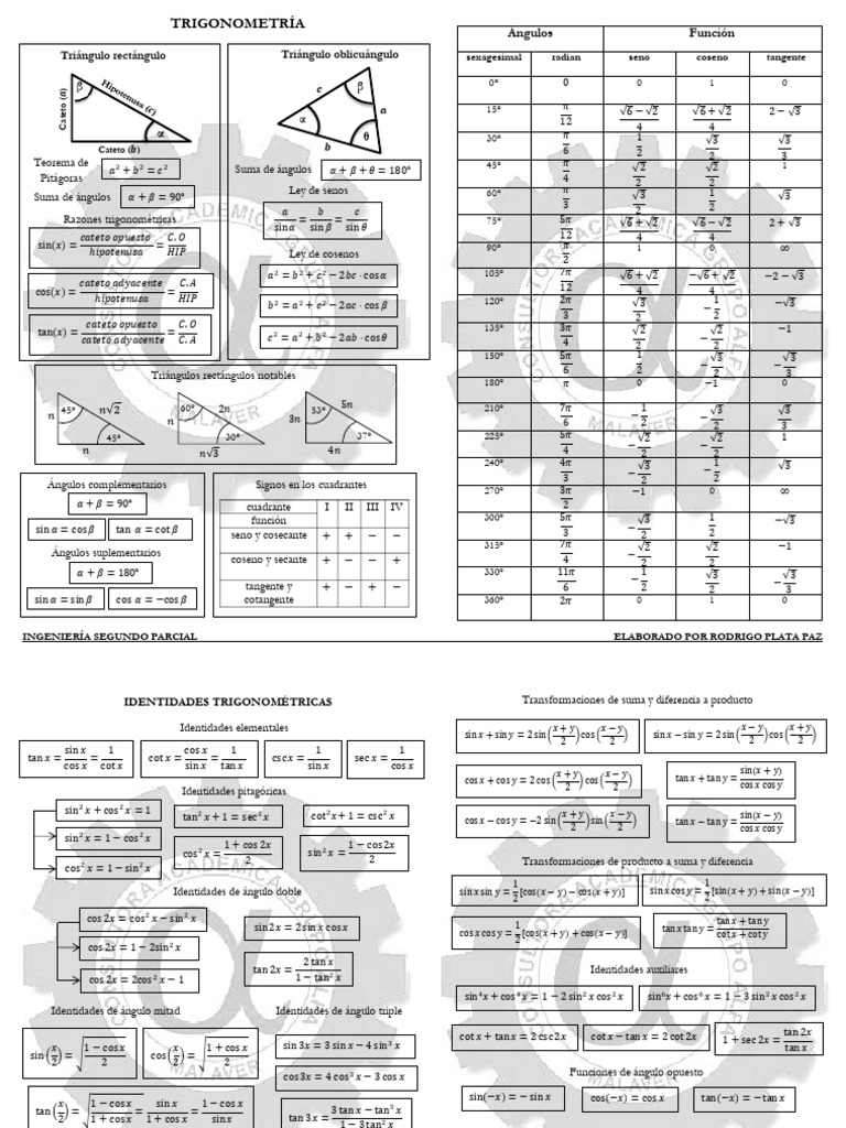 Formulario Trigonometría | PDF | Trigonometría | Funciones trigonométricas