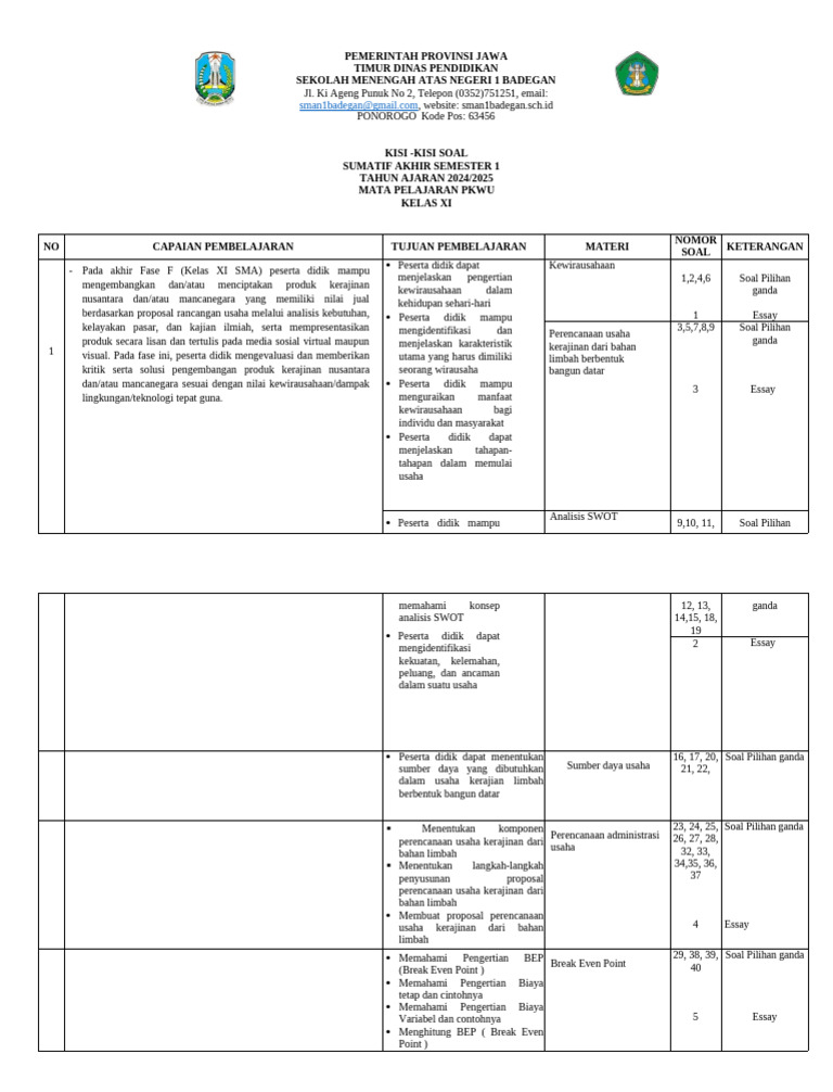 KISI -KISI PKWU KELAS XI 2024-2025 | PDF