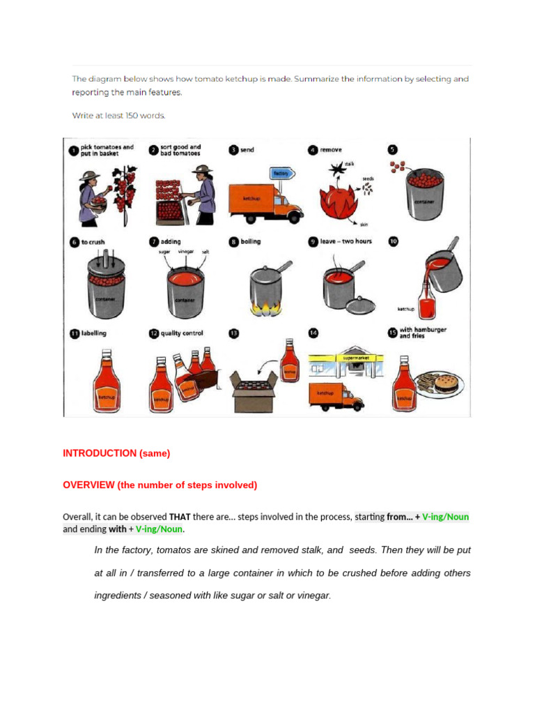 Flow Chart - Process - How Ketchup Is Made | PDF