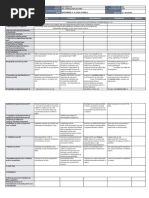 Detailed Lesson Plan IN GMRC | PDF