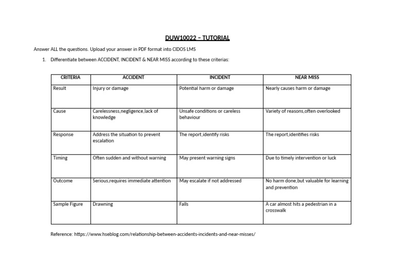 Chapter 3 Tutorial | PDF