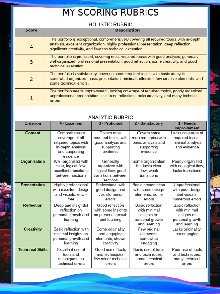 RUBRICS | PDF | Cognition | Learning