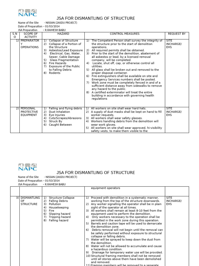 JSA for Structure Dismantling at Nissan | PDF | Demolition | Working ...