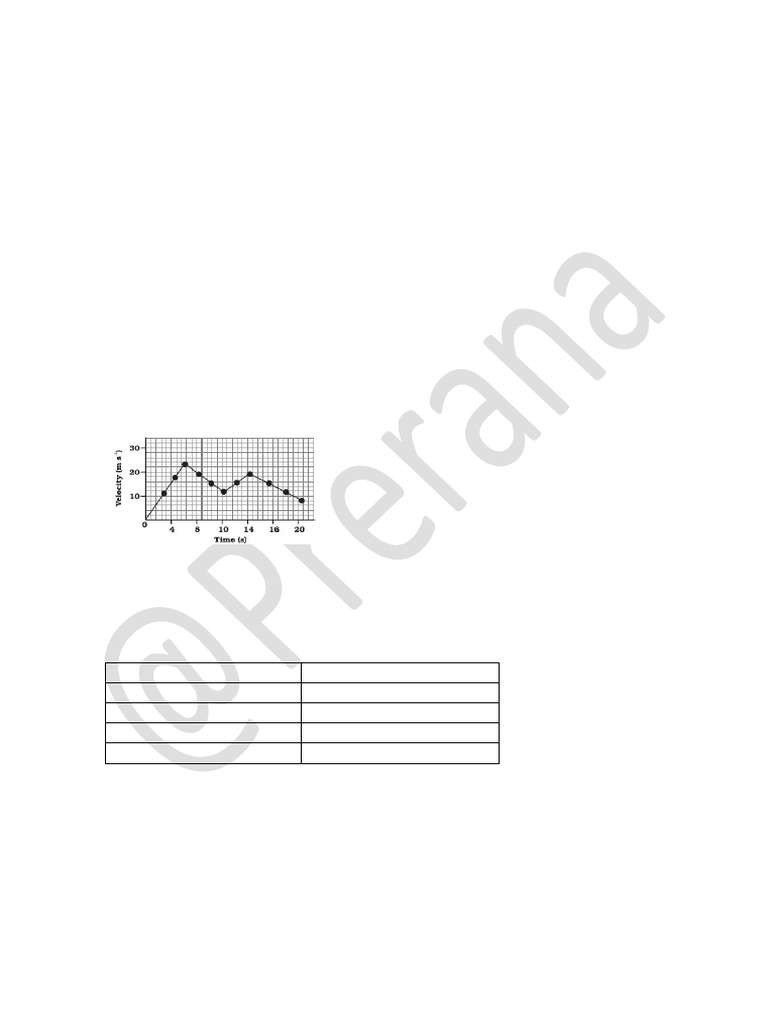 Class 9 Science Model Paper 2024-25 | PDF | Hertz | Muscle