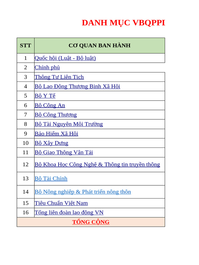 VBPL Hse T3.21 | PDF