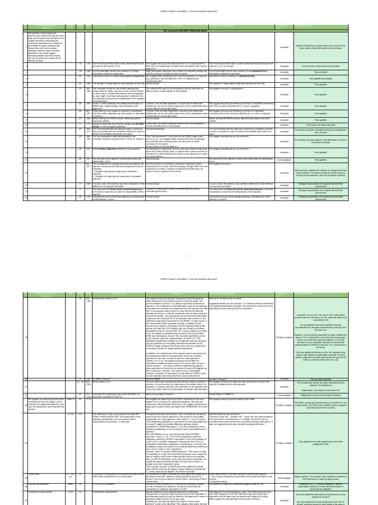 SORA-v2.5-External-Comment-Response-Document | PDF | Risk