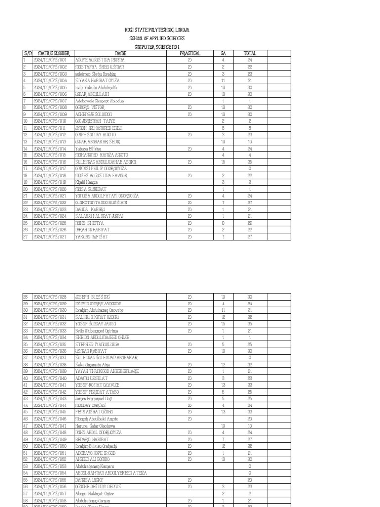 Mth111 Cps CA Score-1 | PDF