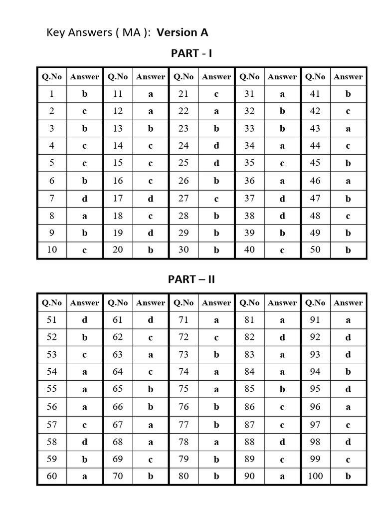 Key Answers for MA Exam Versions A-D | PDF