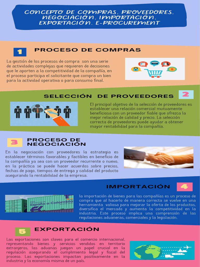 Infografía Sobre Conceptos de Compras, Proveedores, Negociación ...
