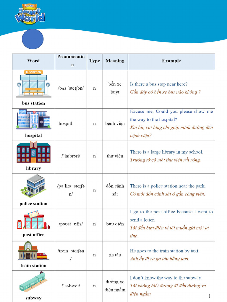 Unit 6 Smart World 6 Keydoc - 3200 - PDF - Gdrive.vip | PDF