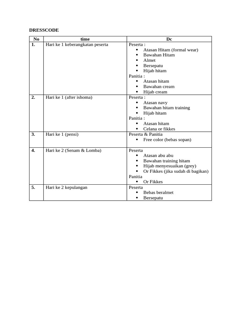 Dresscode Makrab 2025 | PDF