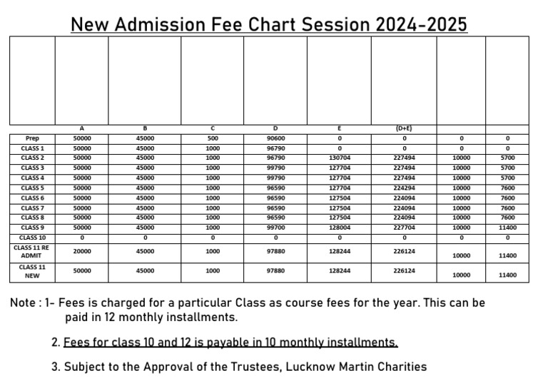 2024-2025 School Fee Structure | PDF