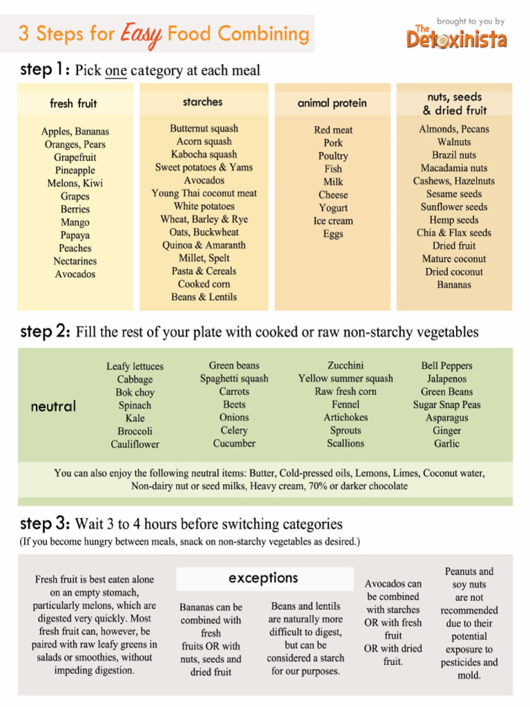 Food Combining Chart | PDF