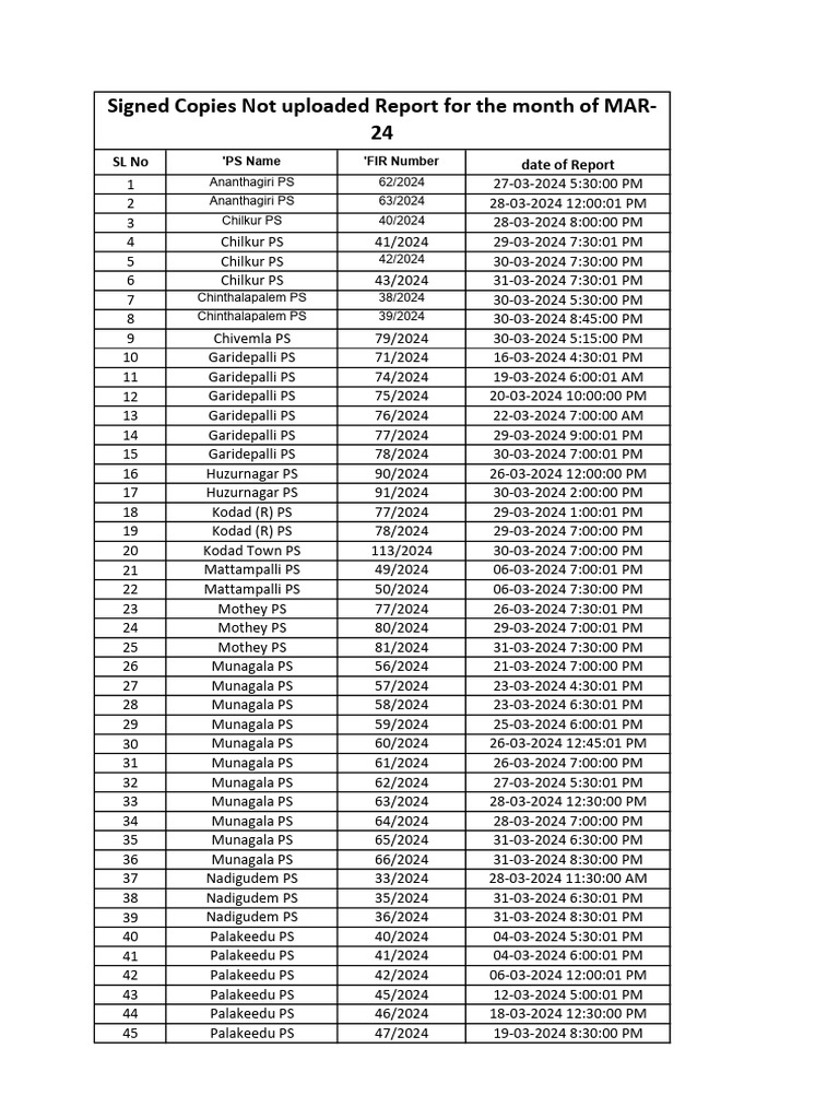 Signed Copies Not Uploaded Report For The Month of MAR-24 | PDF