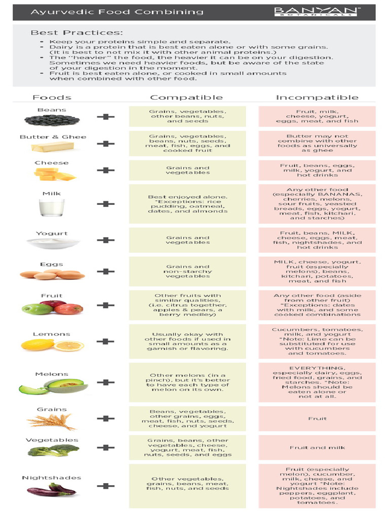 food-combining-chart-1 | PDF