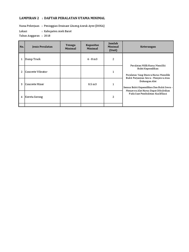 Daftar Peralatan Utama | PDF